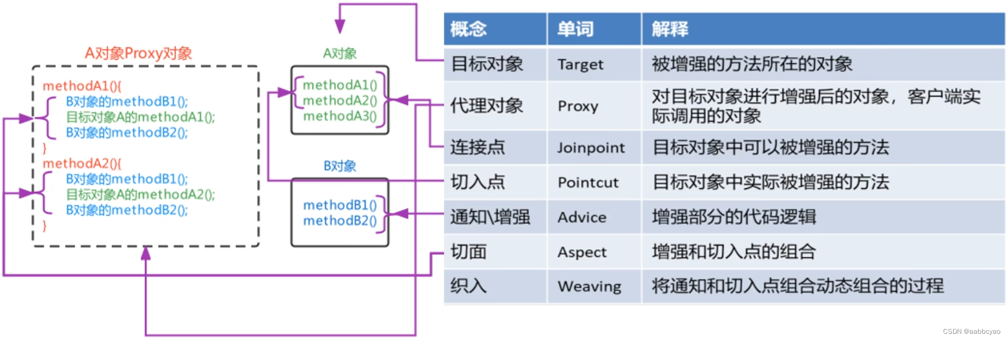 Spring 003 Aop篇 Csdn博客 