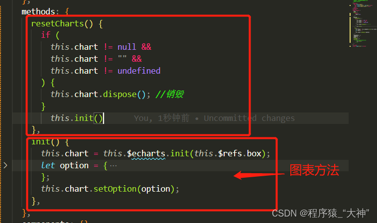 一，echarts 自适应 父子组件 二，解决There is a chart instance already initialized on the dom._[echarts] there ...