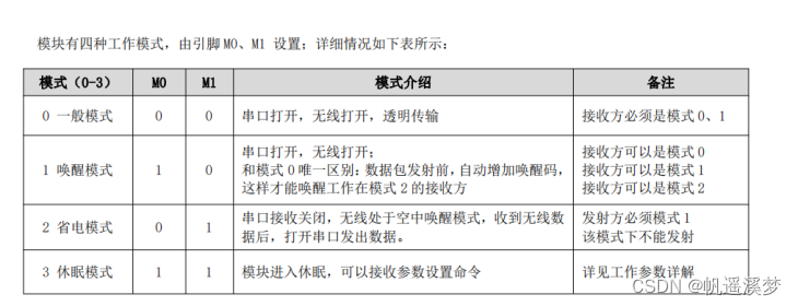 Lora模块使用方法_lora模块的基本使用-CSDN博客