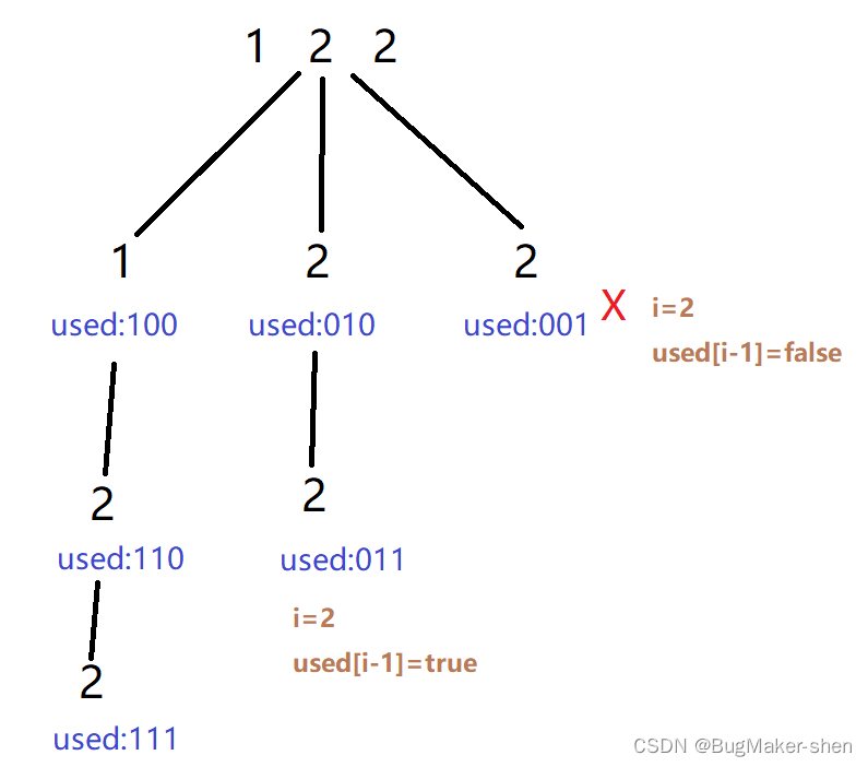 回溯——leetcode 子集 子集 Ii 递增子序列 Csdn博客