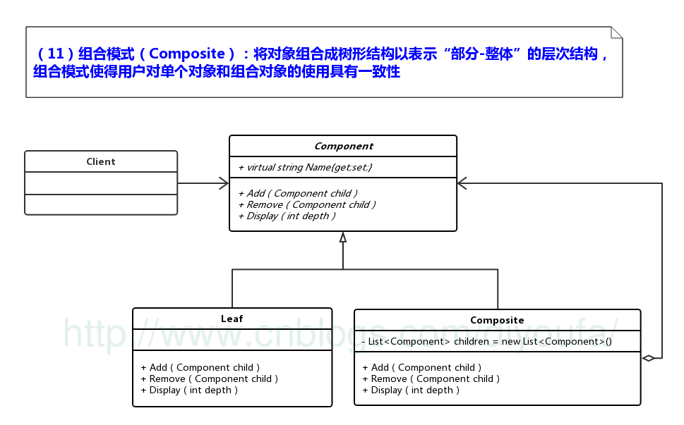 【软件工程】23种设计模式原理java实现软件设计模式java版怎么创建代码 Csdn博客