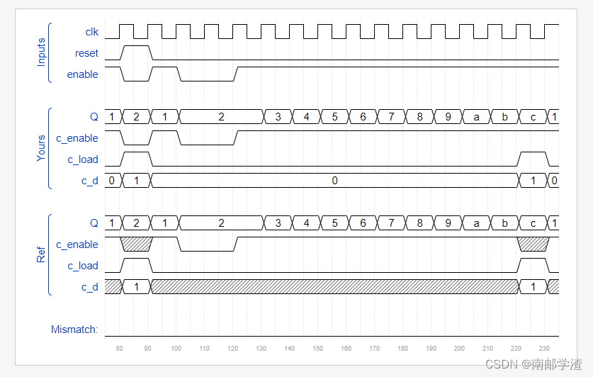 Verilog语法基础HDL Bits训练11：Counters_counter 1000-CSDN博客