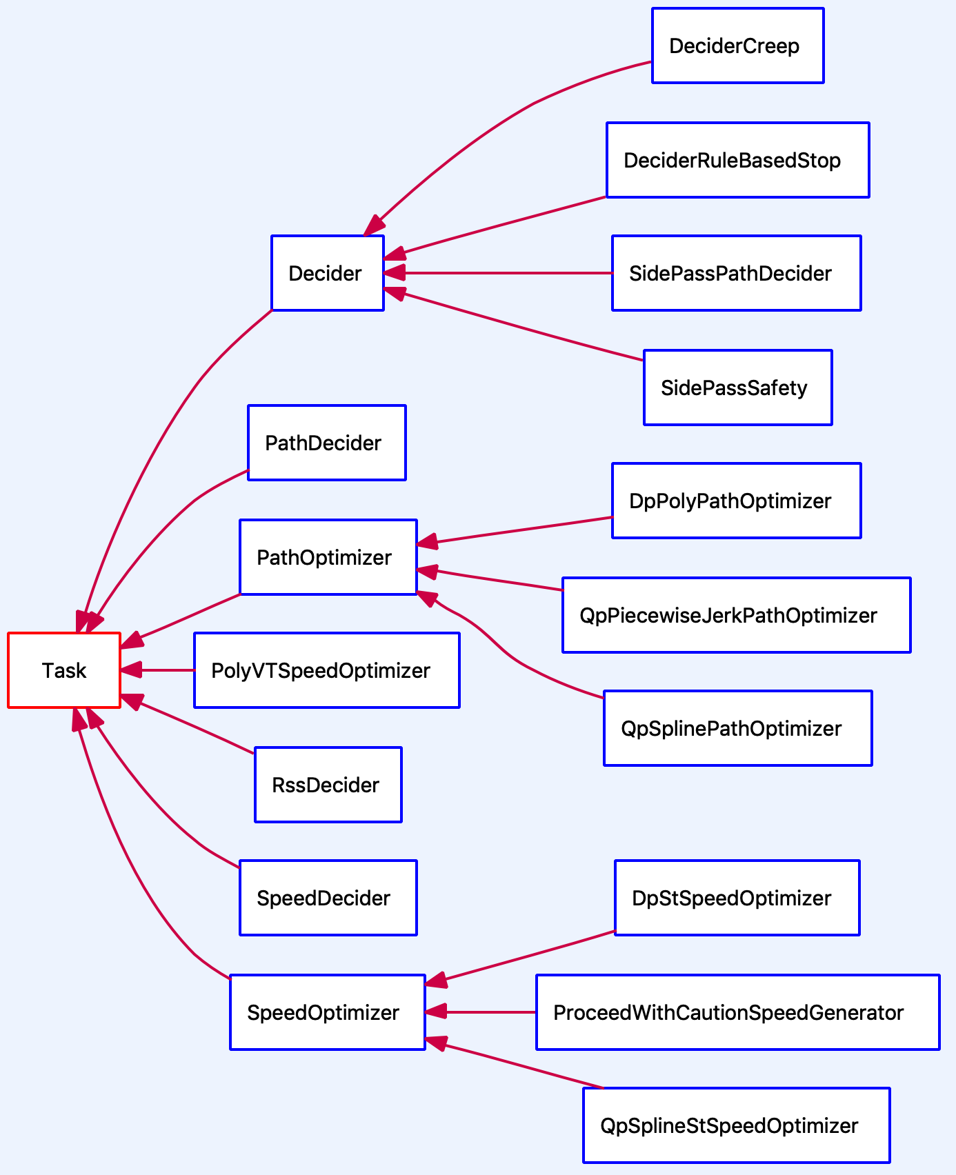 Apollo：planning模块概况_apollo planning-CSDN博客