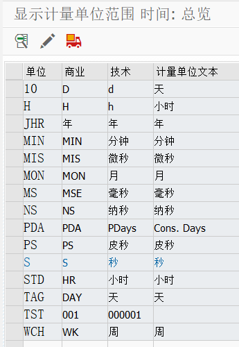 SAP ABAP Calendar Determine Start Date And Time SAP CSDN sap-abap-calendar-determine-start-date-and-time-sap-csdn