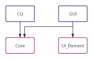 代码测试中的Python应用1 | VectorCAST单元测试报告自定义需求的GUI开发_vectorcast如何自定义报告-CSDN博客