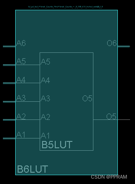 FPGA资源之LUT_lut资源-CSDN博客