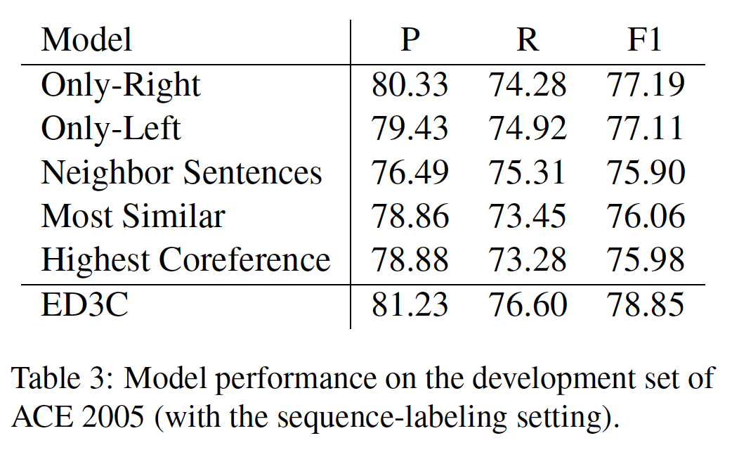 论文笔记 EMNLP 2021|Modeling Document-Level Context for Event Detection via Important Context ...
