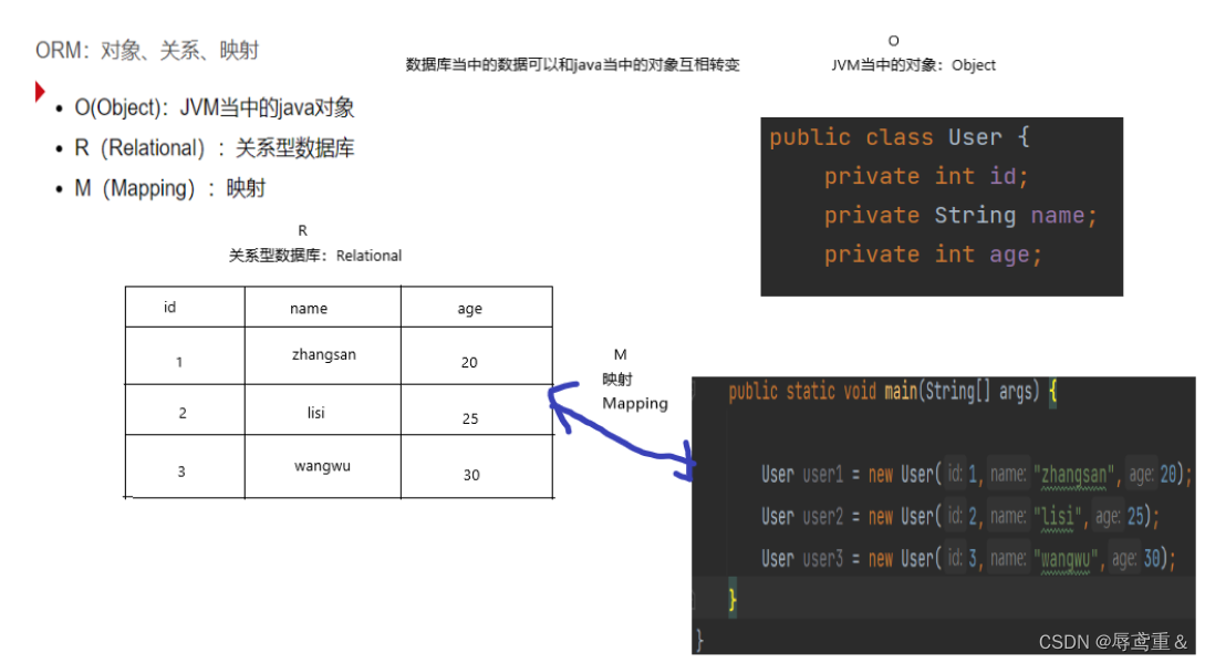 Mybatis ORM思想-CSDN博客