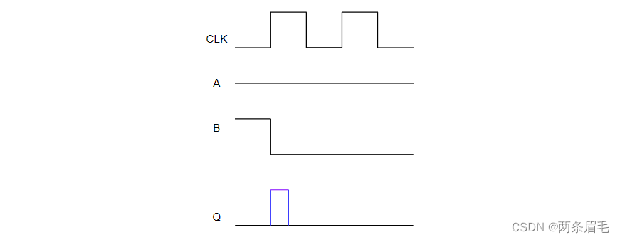 MCU的时钟_mcu时钟-CSDN博客