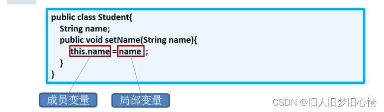 java的特性封装 继承 多态 以及属性 equals toString_java多态性和tostring的-CSDN博客