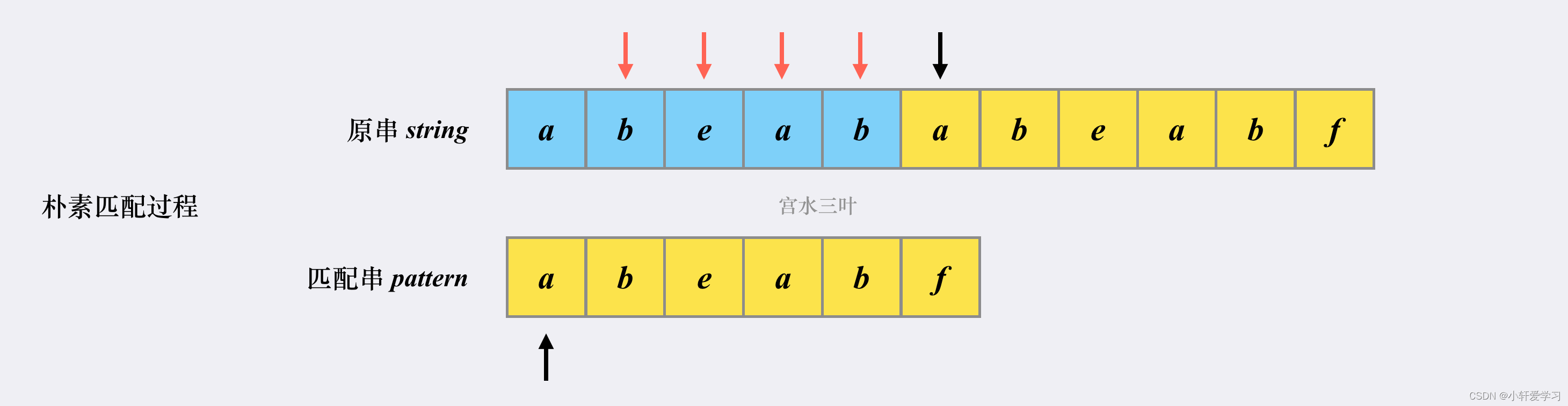 Kmp算法详解 Csdn博客