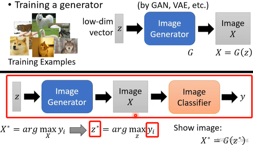 Lecture 9(Preparation)：机器学习模型的可解释性(Explainable ML)_deep learning 可解释性 explain-CSDN博客