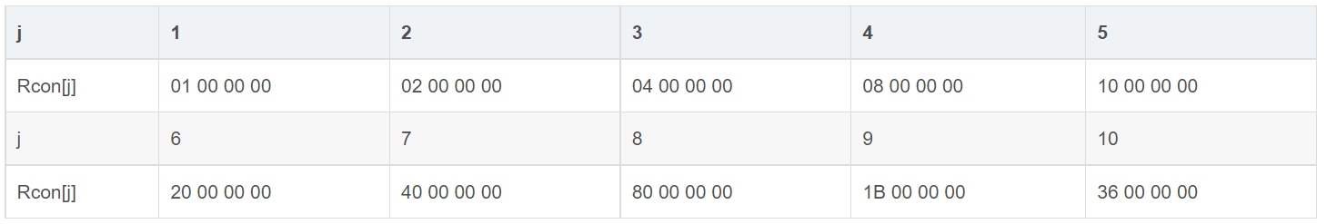 由浅入深AES-ECB模式加密、解密_aes ecb-CSDN博客