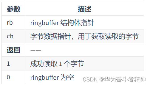 RT-Thread Device IPC Ringbuffer①_rtthread ringbuffer-CSDN博客