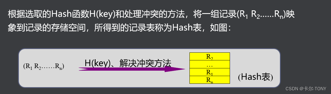 数据结构操作 查找（顺序，折半，分块，哈希表）建立一个无序表并实现对其顺序查找和折半查找 Csdn博客