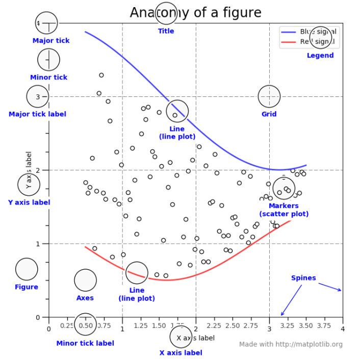 【matplotlib】matplotlib使用详解 使用python绘制漂亮的论文数据图python画出的图像能坐论文图像吗 Csdn博客