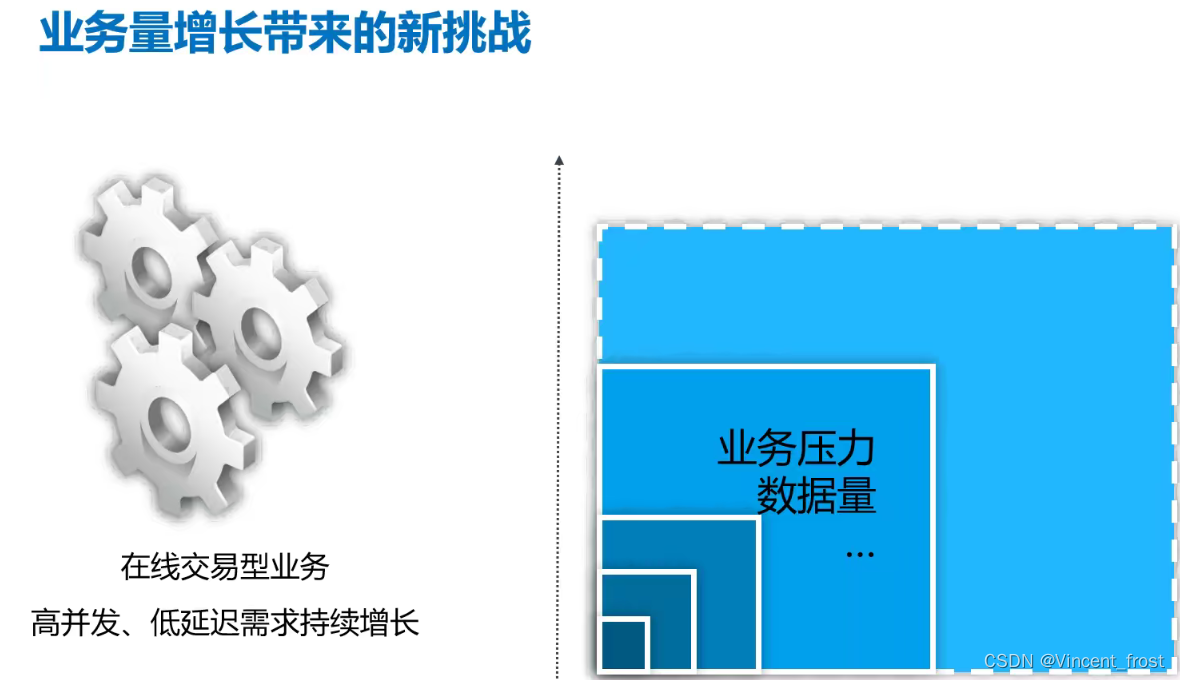 GoldenDb-01分布式数据库发展历程_golddb数据库认证 csdn-CSDN博客