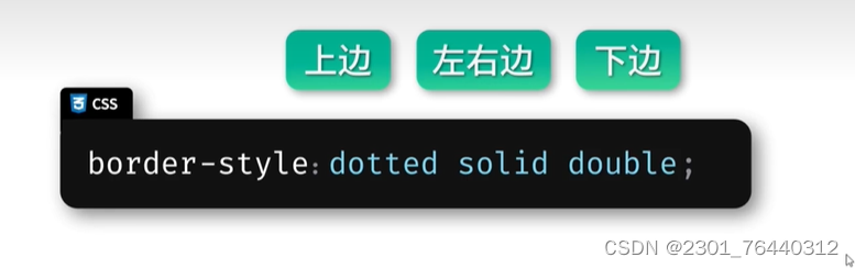CSS 4条边的边框样式、宽度、颜色、简写_css边框线上下左右-CSDN博客