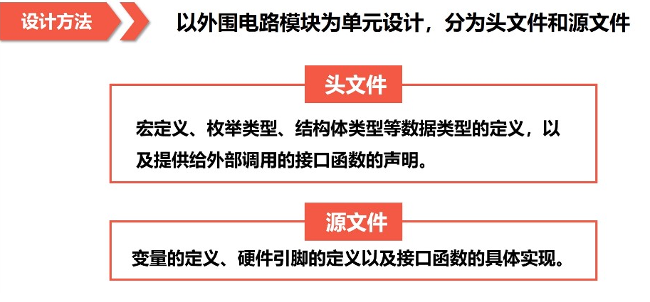 嵌入式系统硬件抽象层（HAL & BSP）的设计思想--第二部分_嵌入式编程 bsp hal fsm-CSDN博客