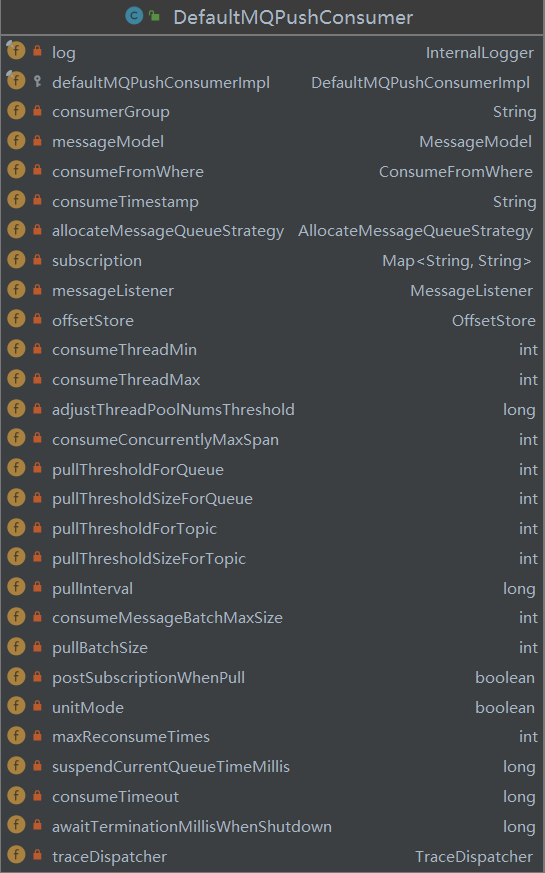 RocketMQ：Consumer概述及启动流程与消息拉取源码分析_rocketmq consumer项目-CSDN博客