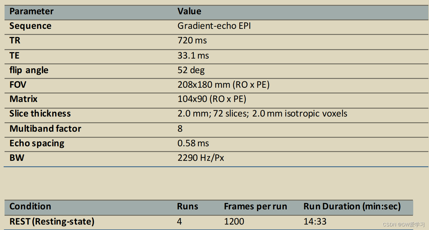 HCP数据集相关_DW爱学习的博客-CSDN博客