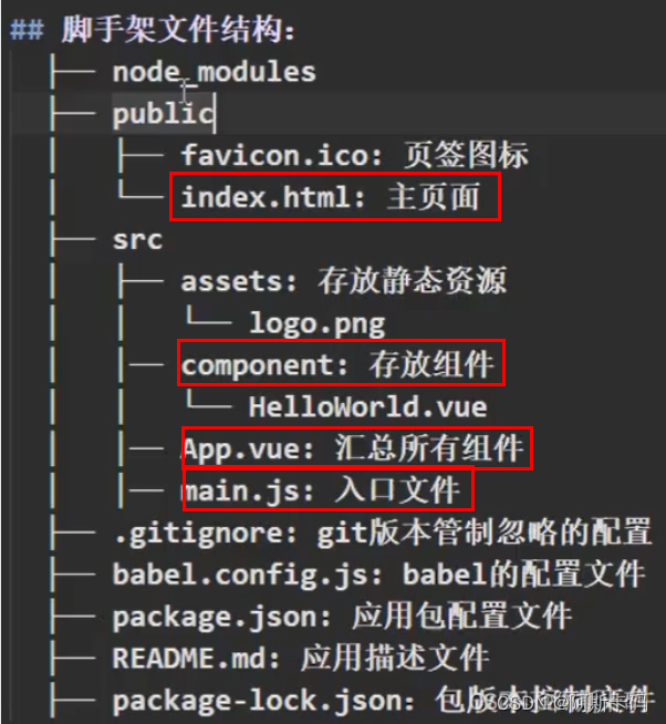 Vue学习进度二_vue .slice(0, 4)-CSDN博客