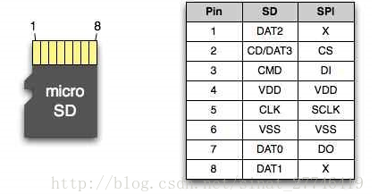 RAM、ROM、emmc、iNand、SD卡、mmc 与 Nandflash 的区别_emmc和flash的区别-CSDN博客