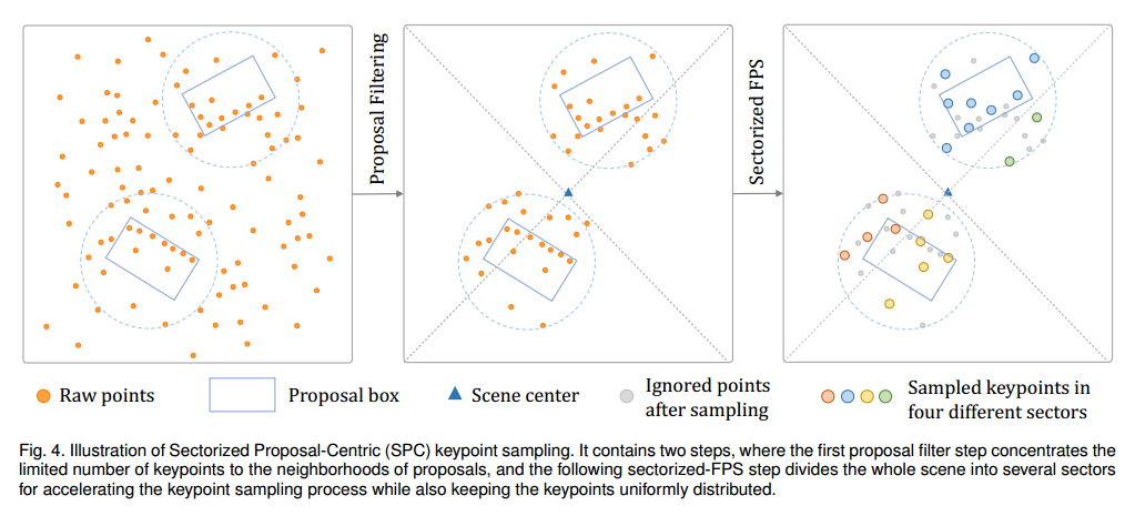 PV-RCNN++网络结构-CSDN博客