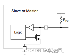 ESP32 软件I2C_esp32 i2c-CSDN博客