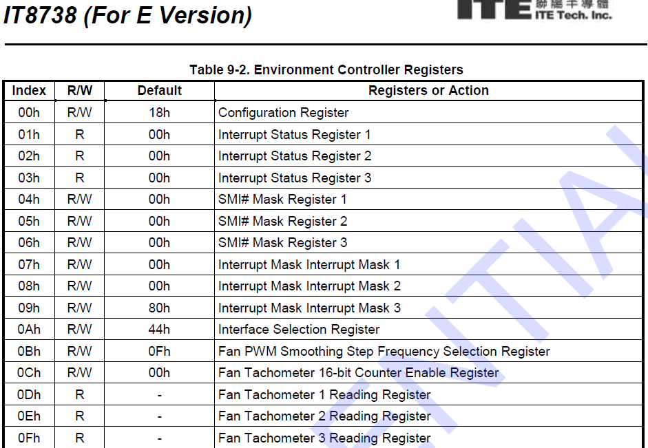 BIOS实战之HW monitor_hwmonitor-CSDN博客