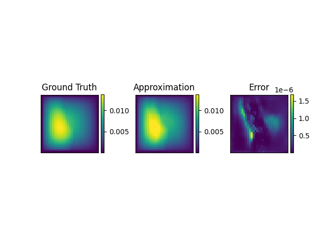 程序理解：Neural Operator_ Graph Kernel Network__for Partial Differential Equations_neural operator ...