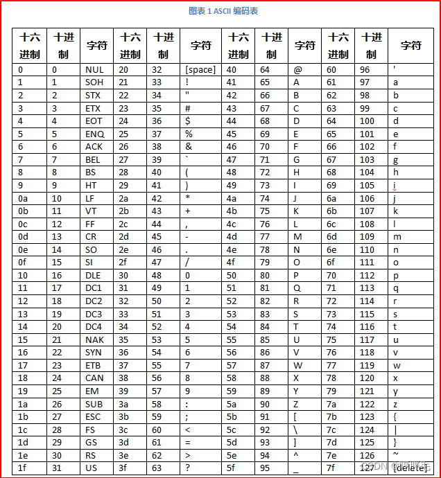 Java之io流（二） 字符集乱码java Io流 Gbk Csdn博客