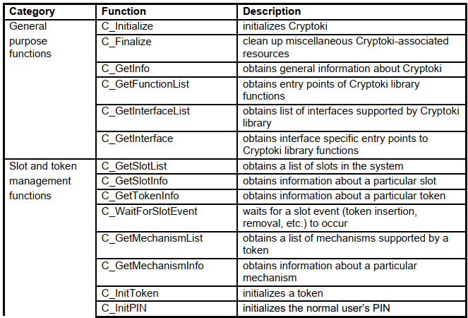 pkcs#11和Cryptoki的介绍_代码改变世界ctw的博客-CSDN博客_cryptoki