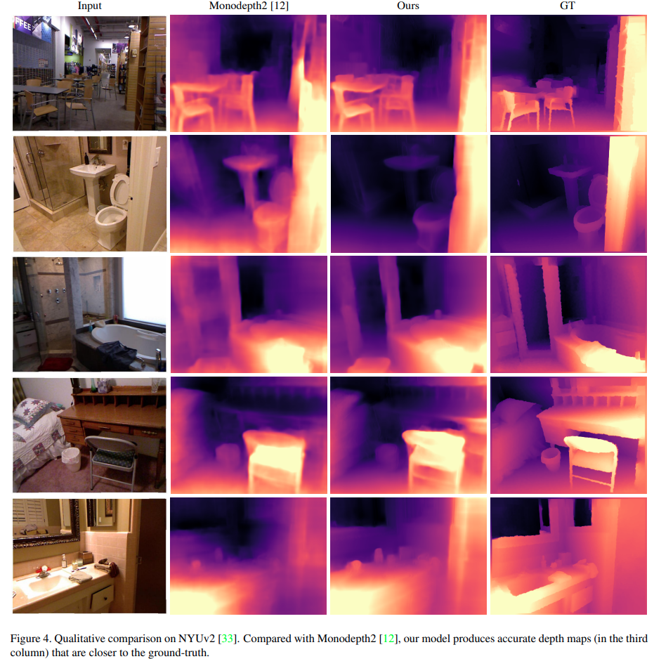 MonoIndoor - 针对室内场景优化的无监督深度估计方法-CSDN博客
