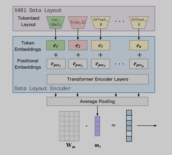 [论文分享] Augmenting Decompiler Output with Learned Variable Names and Types-CSDN博客