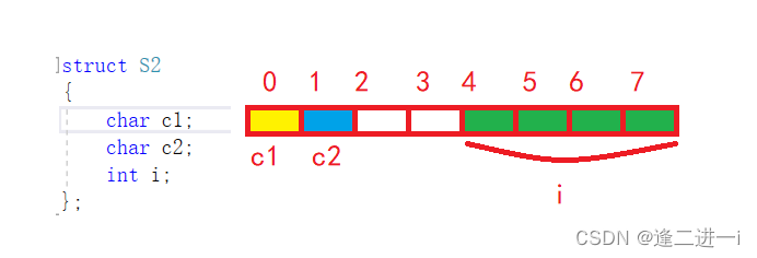 【C语言】结构体大小的计算_gdb怎么看结构体大小-CSDN博客