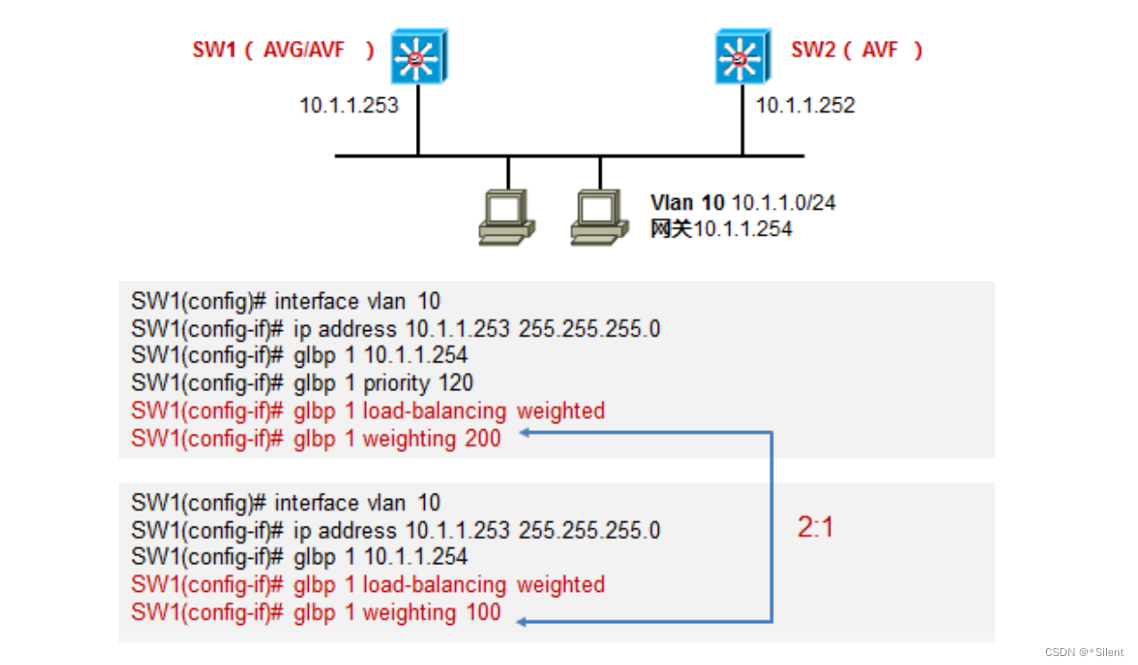 GLBR和VRRP-CSDN博客