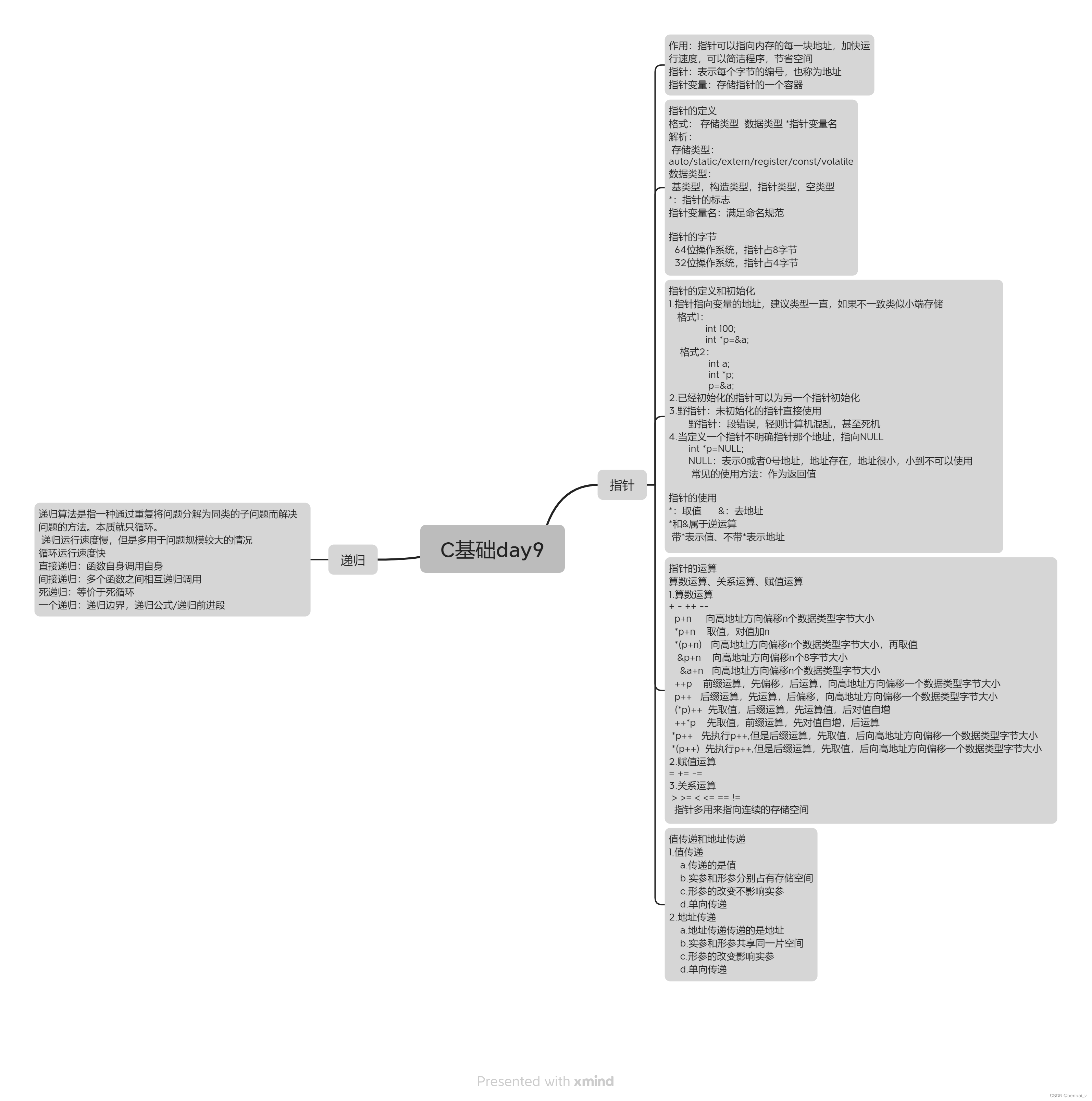 C基础day9-CSDN博客
