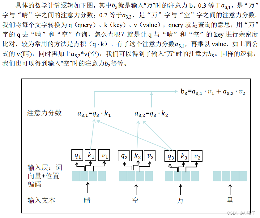 GTP科普——简单入门资料_gpt入门-CSDN博客
