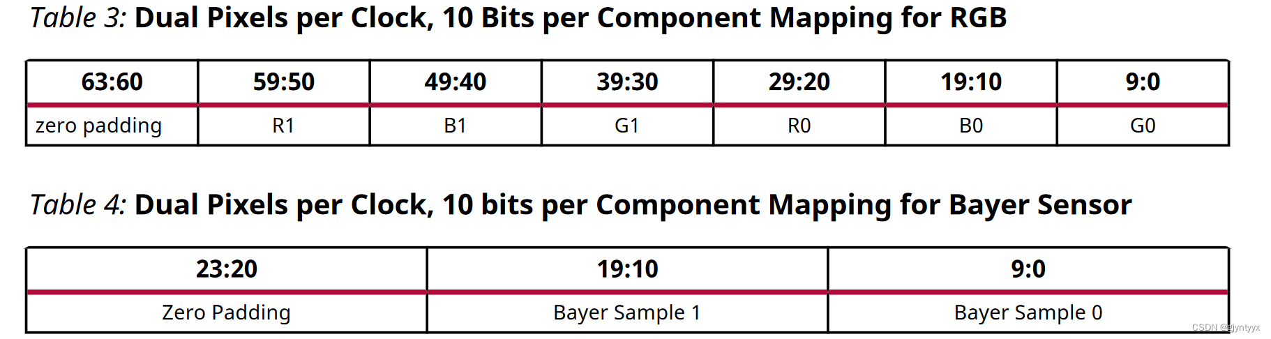 Sensor Demosaic IP核使用-CSDN博客