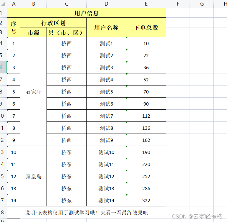 实战演练，如何用Easyexcel合并单元格，设置字体、边框样式，并在尾行加入备注-CSDN博客