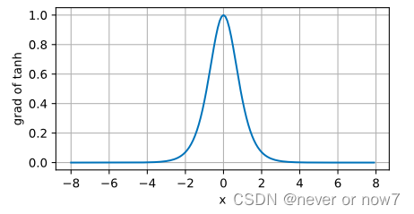 激活函数的作用及选择_sgn激活函数-CSDN博客