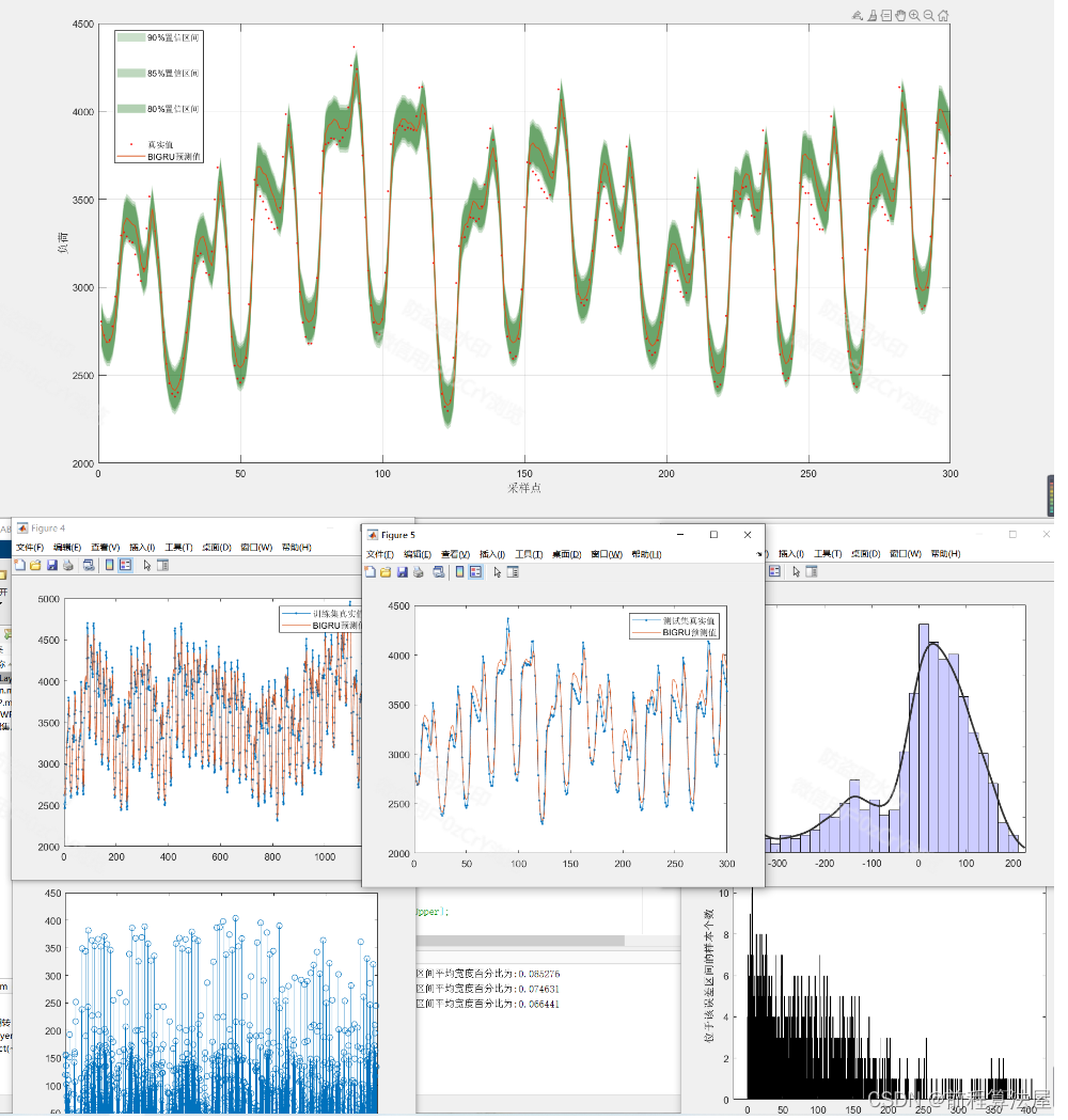 区间预测算法 | Matlab基于双向门控循环单元BIGRU区间预测，双向门控循环单元BIGRU的核密度估计下置信区间预测。BIGRU-KDE区间预测-CSDN博客