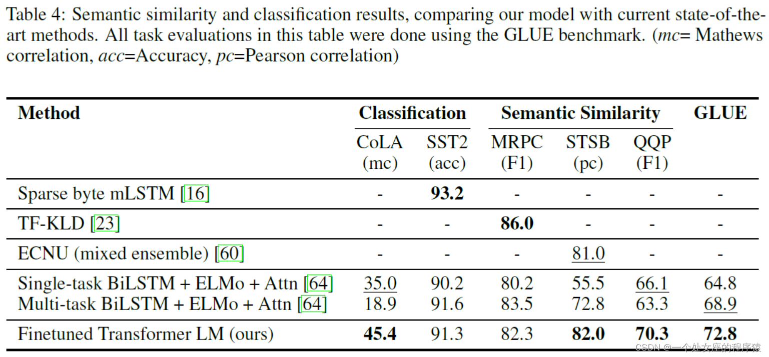 LLMs之GPT：《Improving Language Understanding by Generative Pre-Training》翻译与解读-CSDN博客