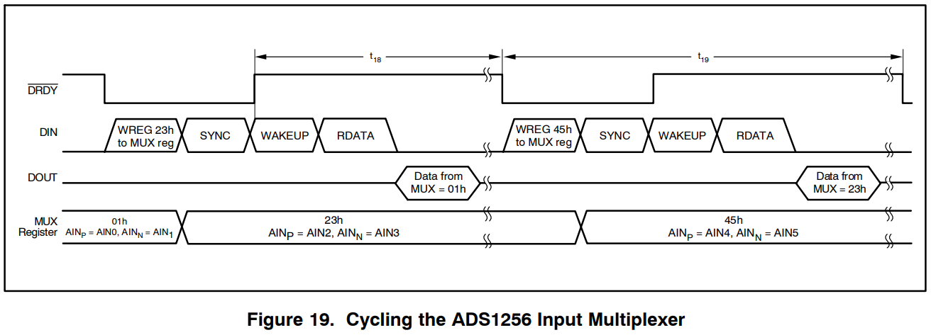 ads1256 + STM32 + CubeMX 软件开发备忘_ads1256 stm32-CSDN博客