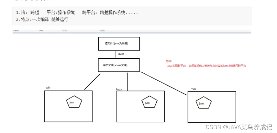 简单java介绍以及在cmd编辑运行helloworld1 在jdk环境中运行helloworld实例在cmd中用javac和java命令。【javajava菜鸟养成记的博客 Csdn博客