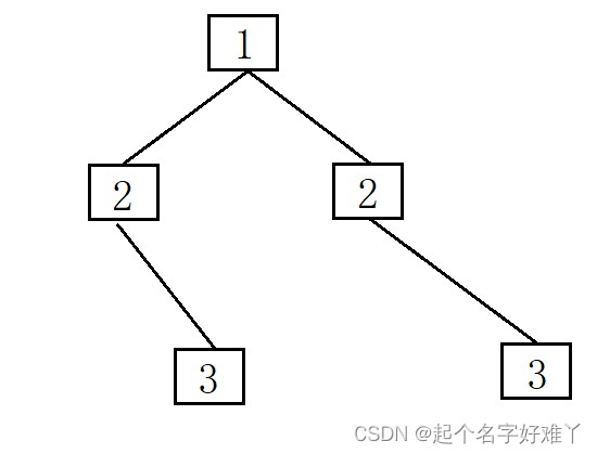 剑指 Offer 28. 对称的二叉树-CSDN博客