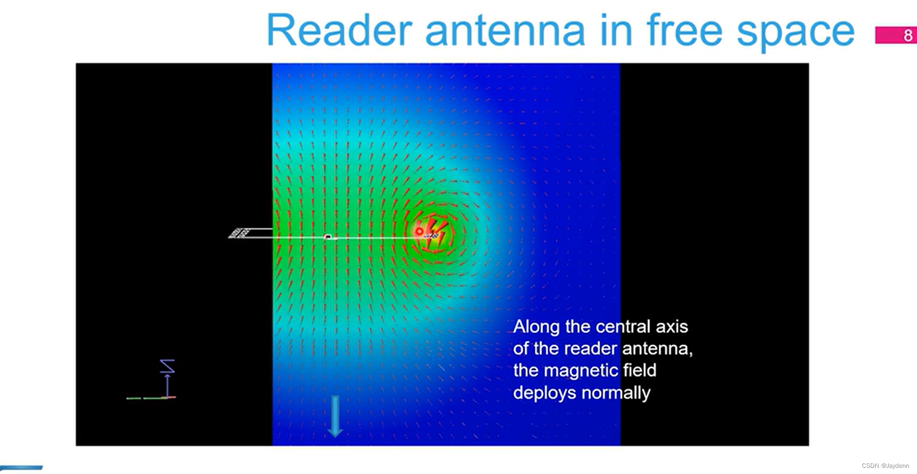 NFC基础-1-CSDN博客