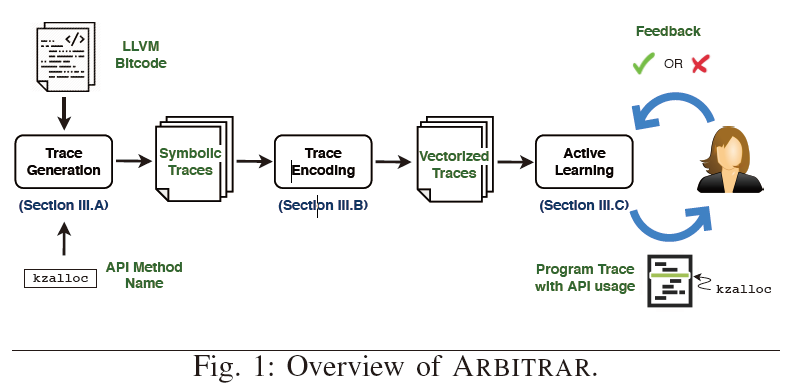 【论文笔记】ARBITRAR: User-Guided API Misuse Detection_under constrained symbolic execution-CSDN博客