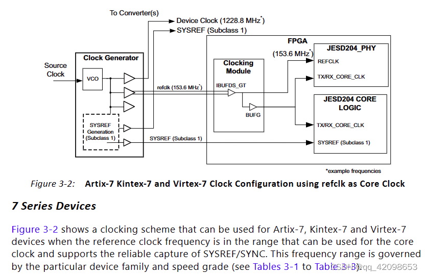 JESD204B调试记录（AD9164 5G采样率，12.5G线速率）_204b线速率计算-CSDN博客